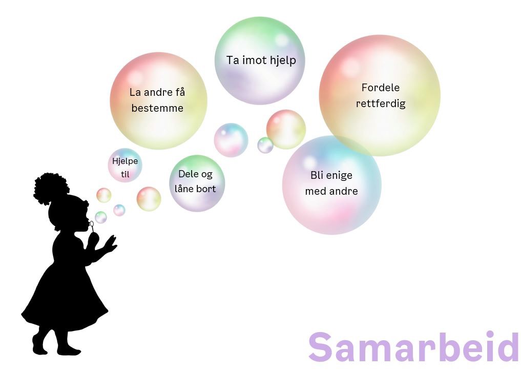 Sosial kompetanse: Samarbeid - tips til foresatte